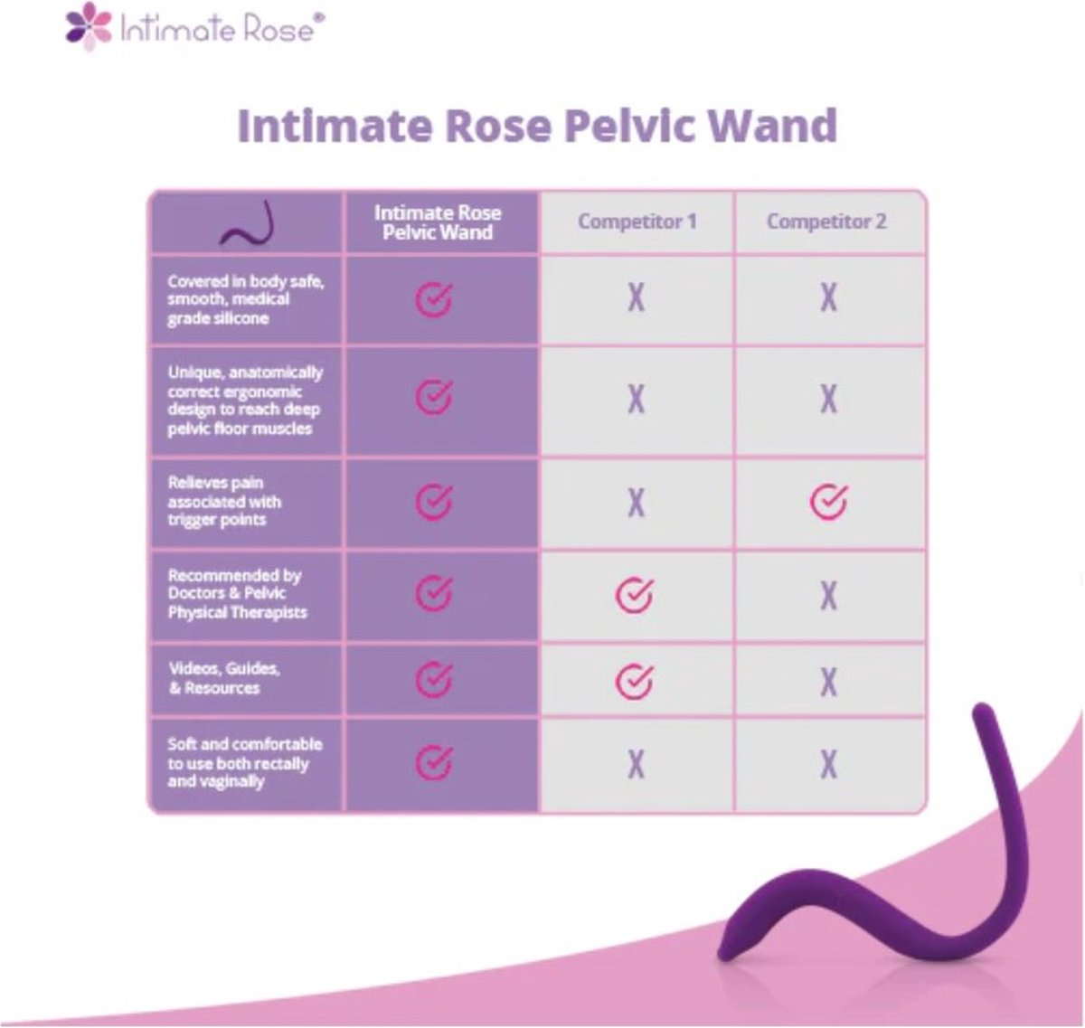 Pelvic Wand- non vibrating- Intimate Rose- Triggerpoint- bekkenbodemtrainer | bol