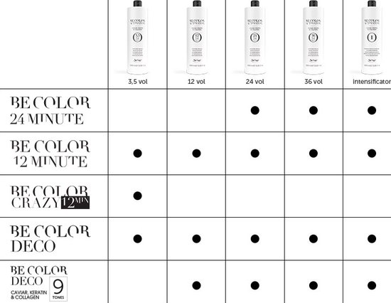 Be Hair - Be Color Waterstof 24 vol Devoloper 1000ML | bol.com