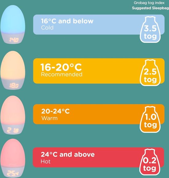 Digital Colour Changing Room Thermometer and Night Light USB Powered ...
