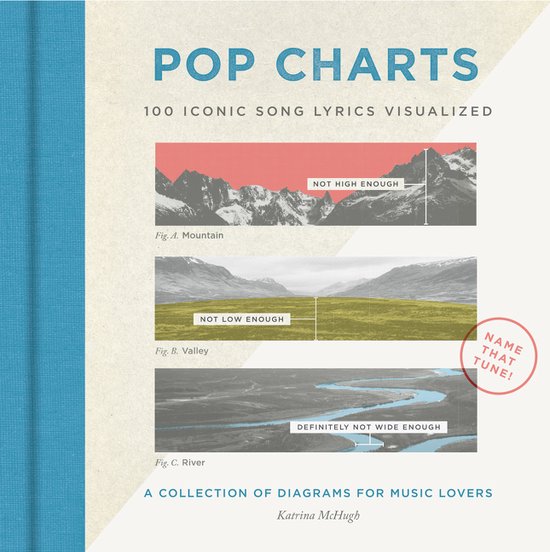 Pop Charts 100 Iconic Song Lyrics Visualized, Katrina Mchugh ...