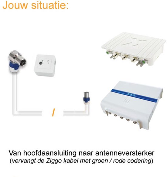 Aansluitkabel hoofdaansluiting - modem 1.5 meter | bol