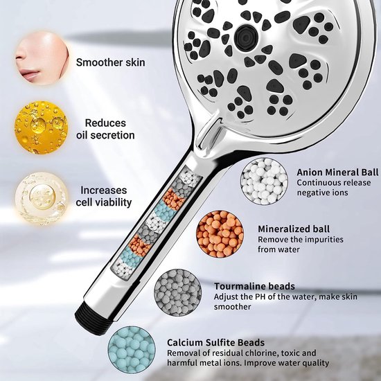 Swaitee Douchekop waterbesparend, douchekop met slang 1,5 m, handdouche ...