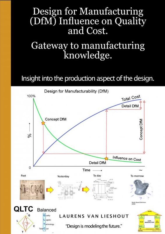 Design for Manufacturing (DfM) Influence on Quality and Cost. Gate way ...
