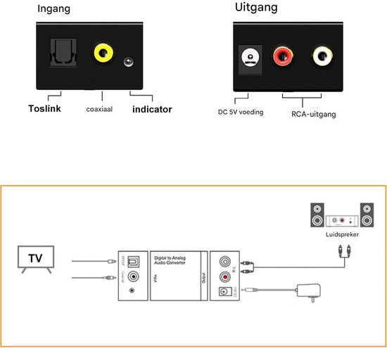 192 kHz Audio Adapter - Digitaal naar Analoog audioconverter - voor ...