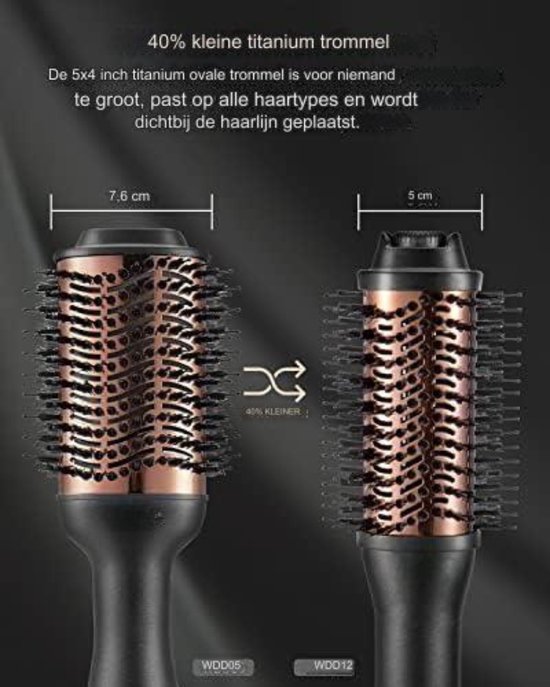 Roterende Fohnborstel - Roterende Krulborstel - Roterende Fohnborstel ...