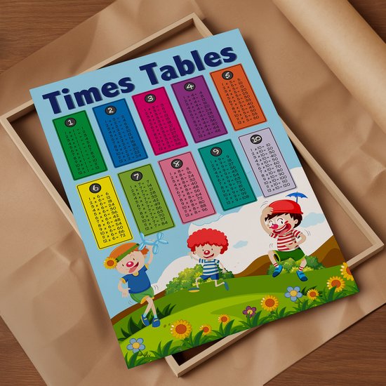Nzuri Poster Rekentafels 1 tot 12 - Educatieve Posters - 60x80 - School ...