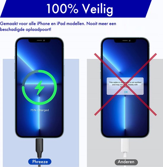USB naar Lightning Snellader 2 Meter voor iPhone en iPad - Extra Sterk - 3PACK -... | bol.com