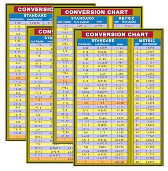 Tableau de conversion fractions/décimales pour les unités métriques ...