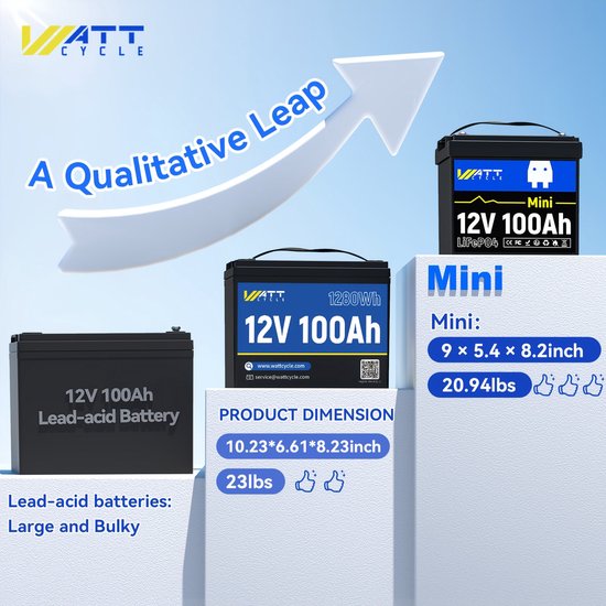 Li-ion Accu 12V 100Ah – Lithium Batterij – LiFePO4 Accu – Oplaadbare ...