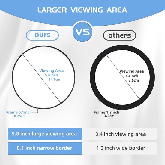 Vergrootspiegel 20x met zuignappen, 15 cm, reisformaat, hoge vergroting ...