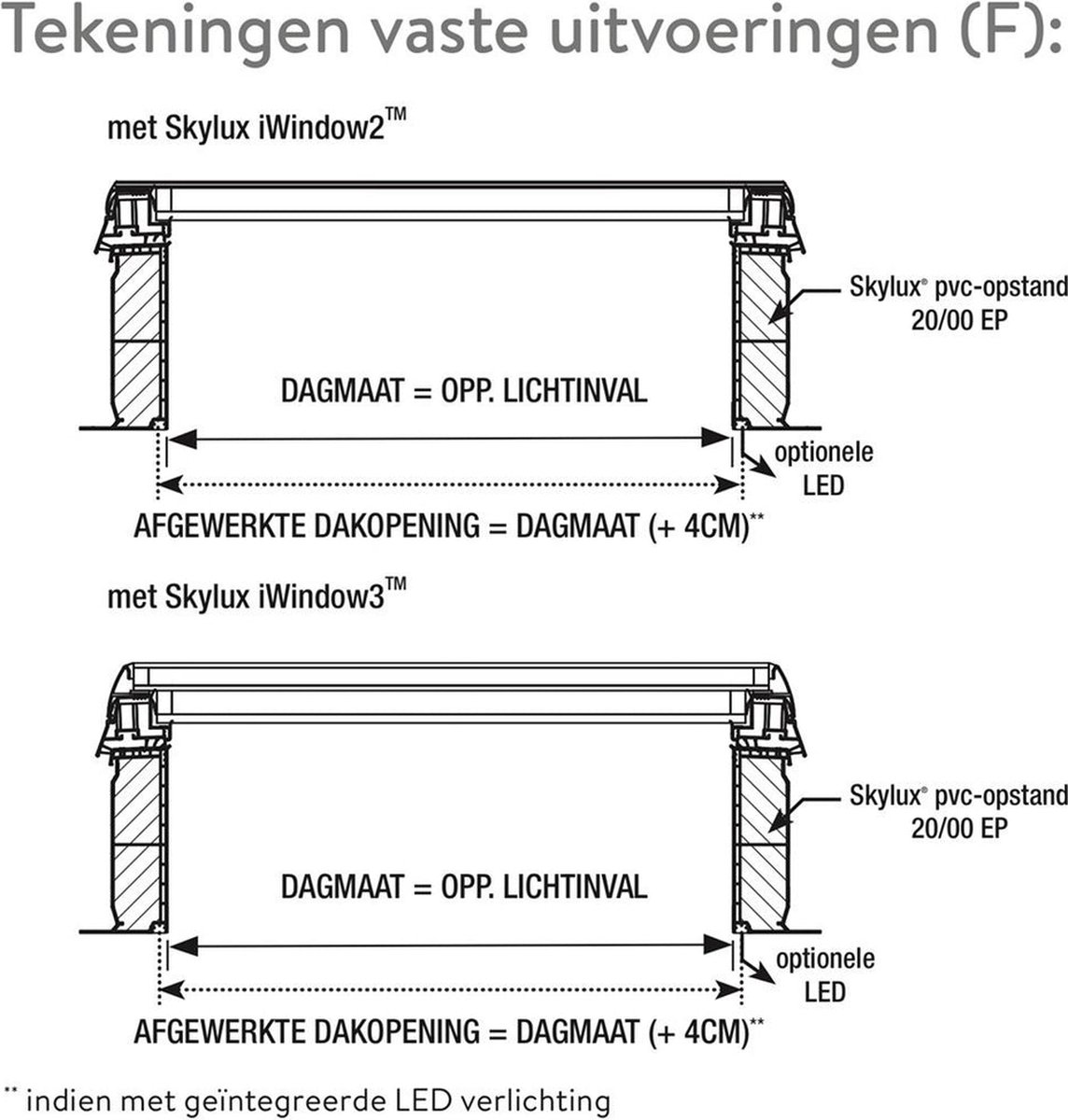 Skylux platdakvenster iWindow2 complete set - vaste uitvoering helder met pvc-opstand... | bol.com