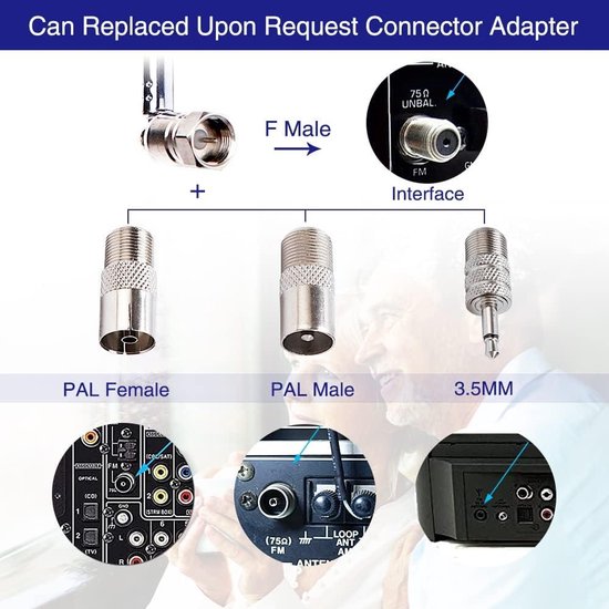 7-Sectie Telescopische DAB Radio Antenne FM Antenne Binnenantenne 75 Ohm F-type... | bol