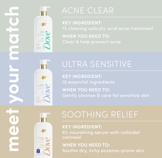 Dove Fragrance Free Body Wash Ultra Sensitive 547ml – Parfumvrije ...