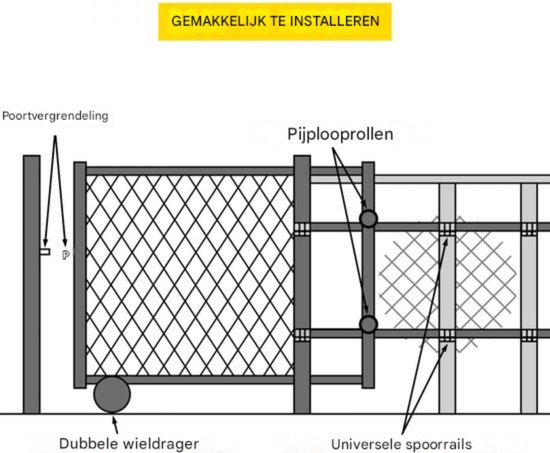Rolpoort Set - Schuifdeur - 18x31x 30 cm - 14kg - Staal | bol