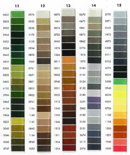 Amann Isacord 1000mtr kleur nr. 1032 | bol.com