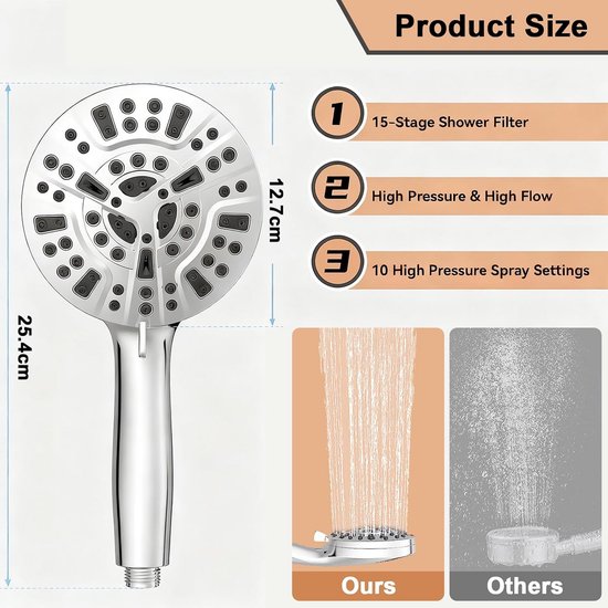 Waterbesparende Douchekop met Filter en 10 Straalsoorten | Kalkwerend ...