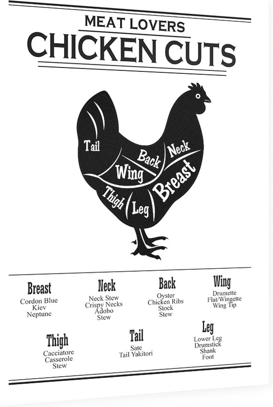 Meat lovers Chicken cuts - Keuken poster (Dibond) - 90 x 120 cm | bol