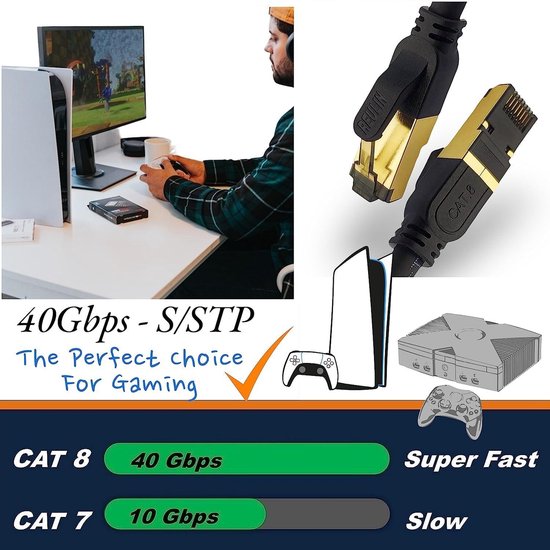 15 meter Ethernet-kabel Cat8 LAN RJ45 netwerkkabel 40Gbps TP plug ...