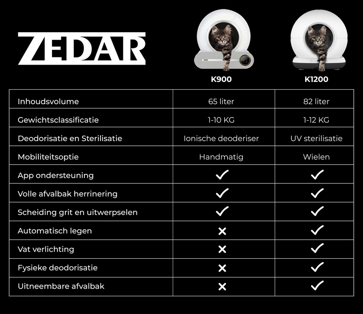 Zedar K1200 Review 2026: Slimme Keukenhulp