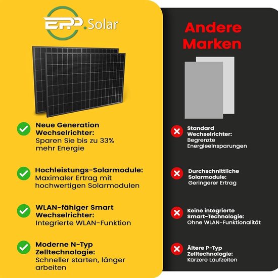 Complete Balkon Zonne-installatie met Bifaciale Zonnepanelen en Upgrade ...