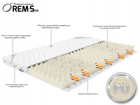 Topper Matras 160x200 cm - 7cm Dik, Harde Schuim H4 | bol