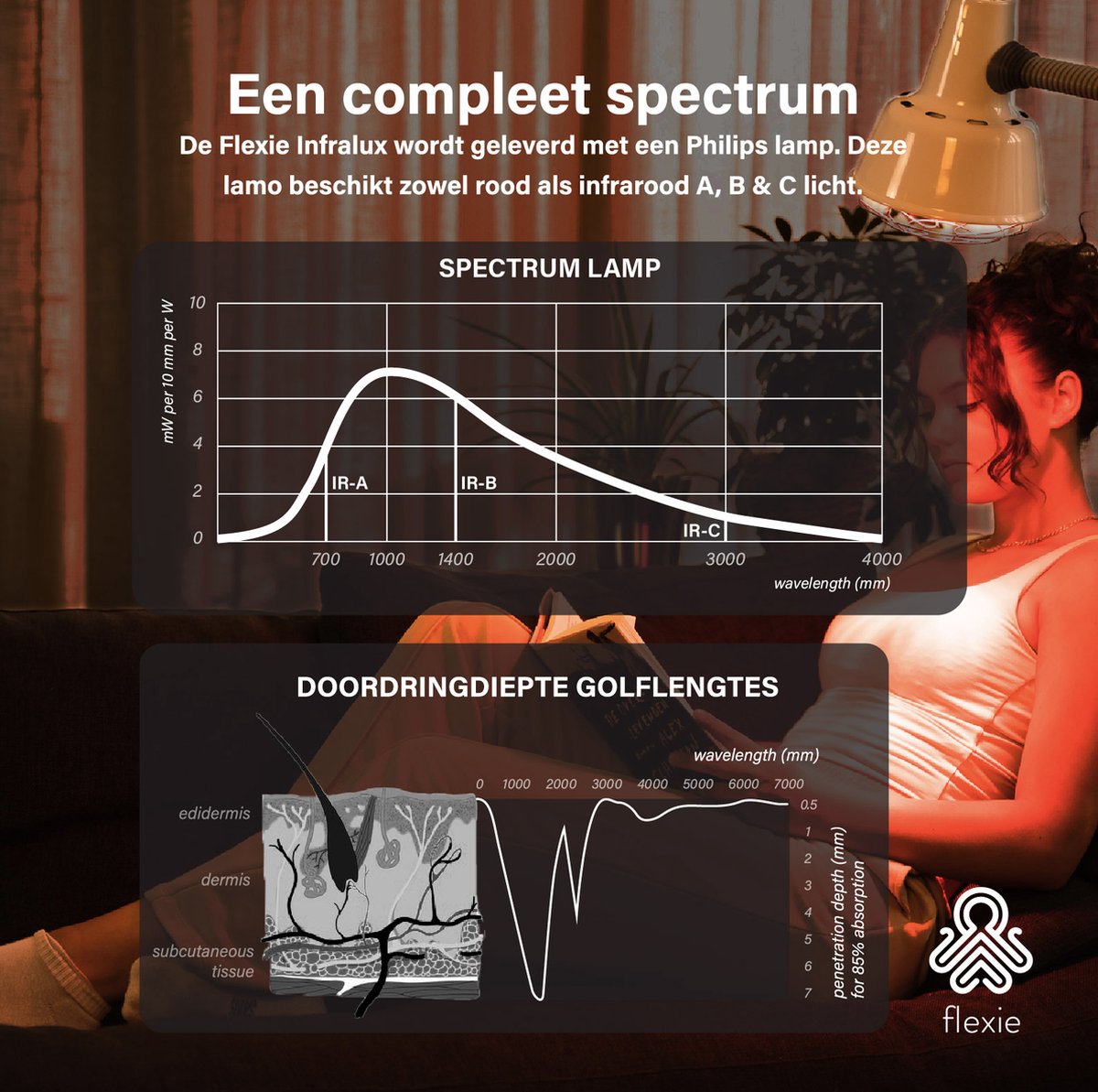 FLEXIE® Infralux 150 – Infraroodlamp met Warmtelamp – Nachtlampje ...