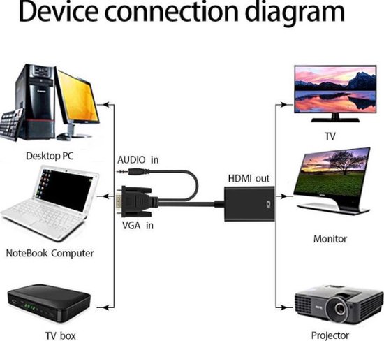 VGA naar HDMI Adapter met extra voeding - 25 cm - 1080p Full HD - Zwart ...