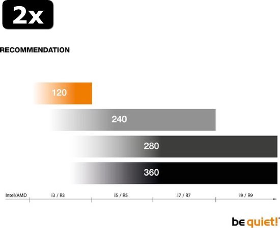 2x be quiet! PURE LOOP 120mm Processor | bol.com
