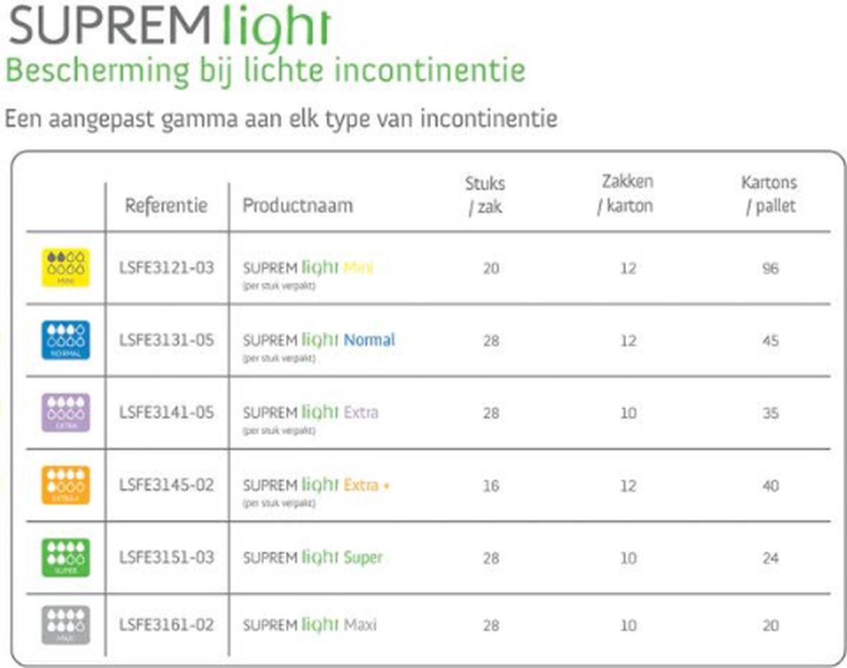 Lille Suprem Light - EXTRA PLUS - Incontinentieverband - 16st/pak | bol.com