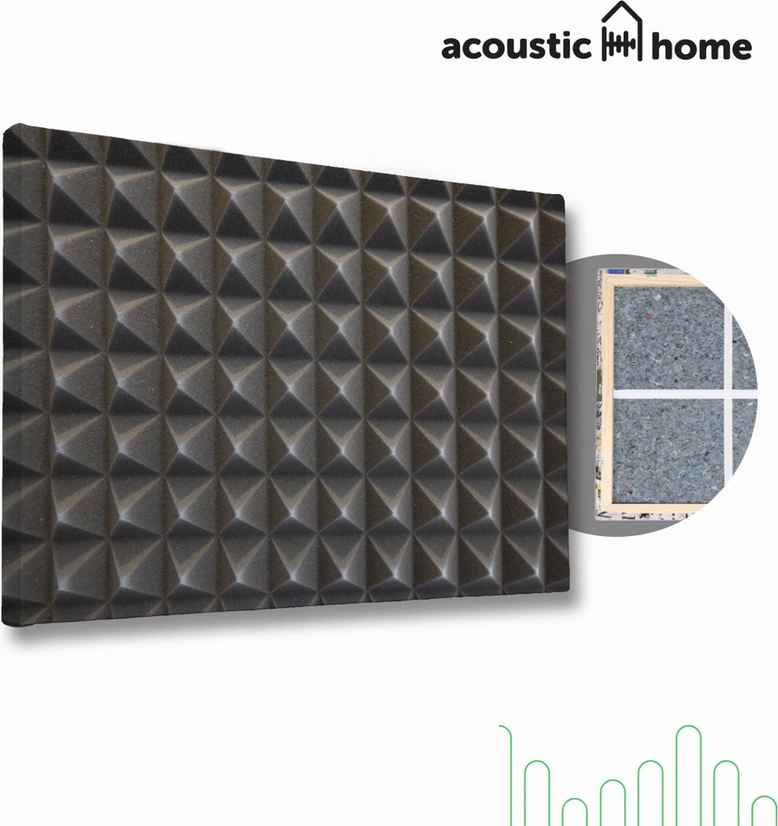 Panneaux acoustiques - Isolation phonique - Panneaux acoustiques muraux ...