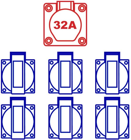 Verdeelk Imst 1X32A5P+6X16A2P+Al+3Xaut | bol