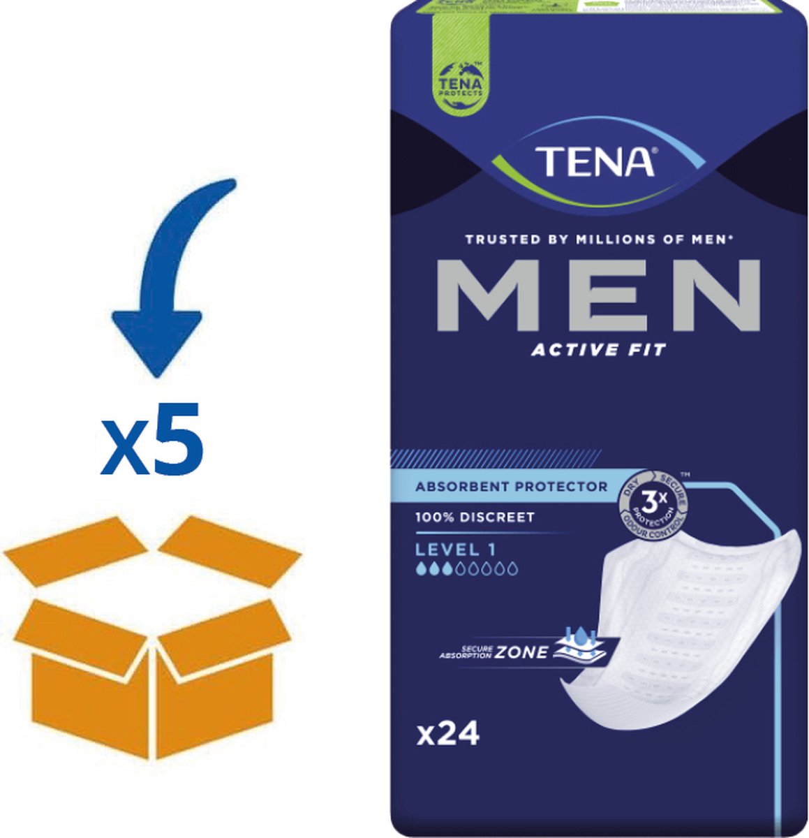 Tena Men Active Fit Level 1 - 5 pakken - 120 stuks | bol.com