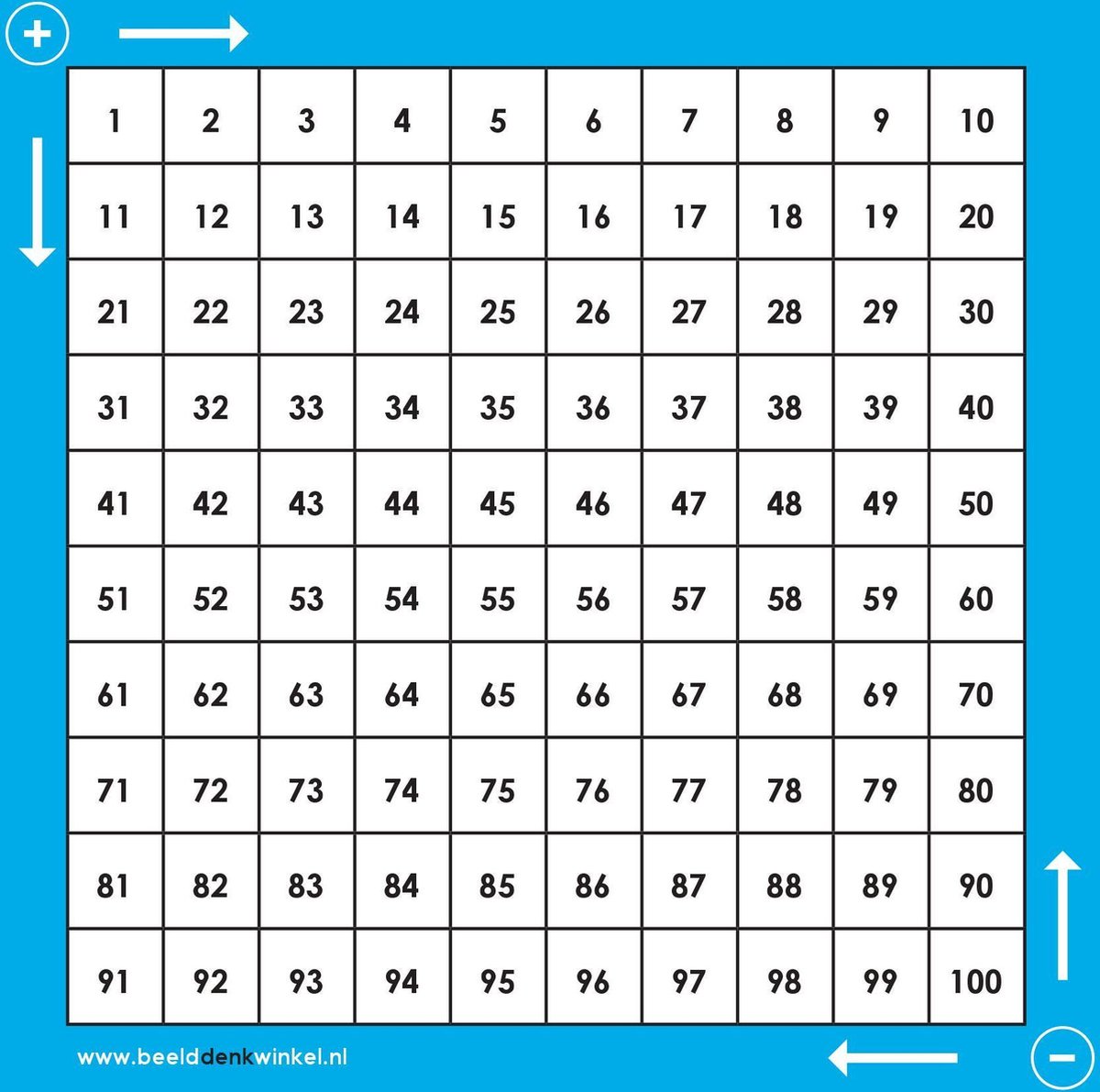 100-veld kaart (3 stuks) - Honderdveld kaart - Optellen & aftrekken - 3 ...