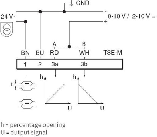TA IMI Hydronics EMO-TM - Thermische motor 24V - 2m | bol