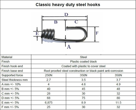 2x 8MM Stalen haak - extra sterk - geplastificeerd | bol