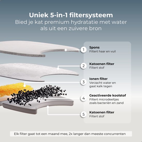 5-in-1 Waterfilters - voor Premium Drinkfontein Draadloos met Sensor ...