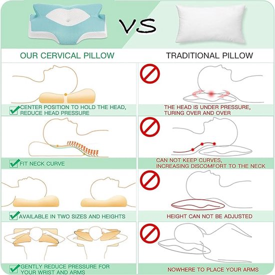 cervicaal orthopedisch kussen van traagschuim, uitneembaar ergonomisch nekkussen voor... | bol