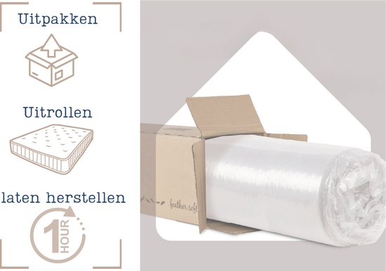 Beddingcomfort - Matras 160x200 - 20 cm dik! -Hr koudschuim/Hybrid ...