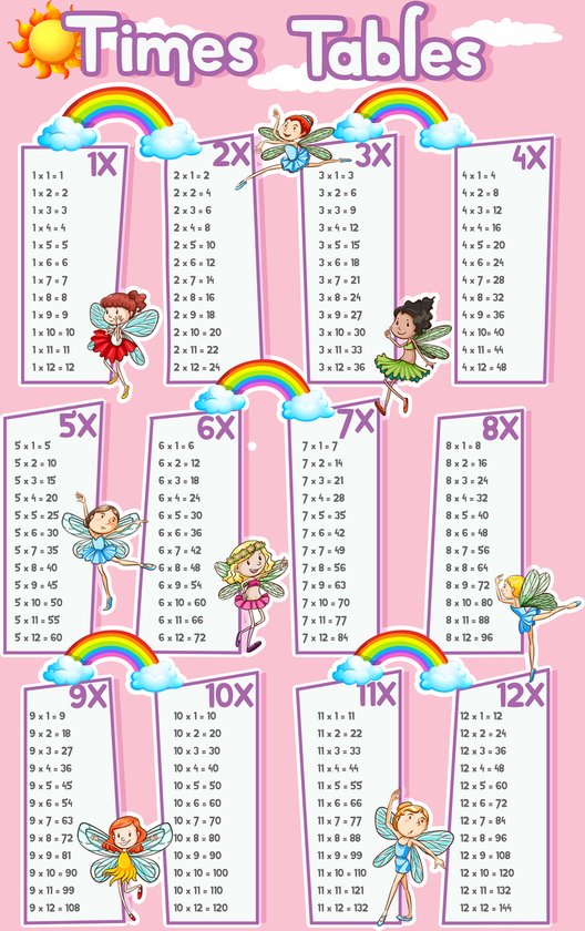 Nzuri Poster Rekentafels 1 tot 12 - Educatieve Posters - 80x120 ...