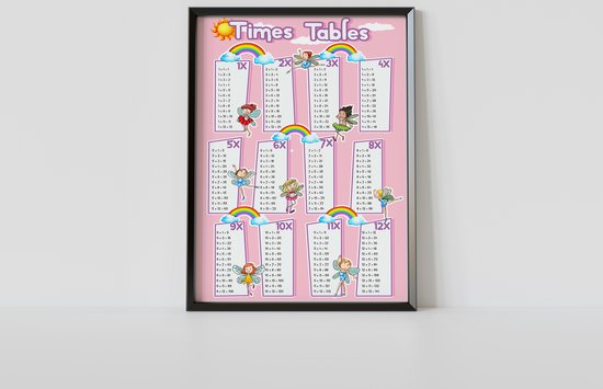 Nzuri Poster Rekentafels 1 tot 12 - Educatieve Posters - 30x40 - School ...