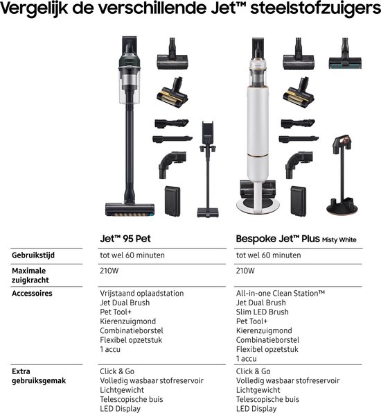Samsung Jet 95 Pet Steelstofzuiger - 60 min - HEPA filter - VS20C9542TN ...