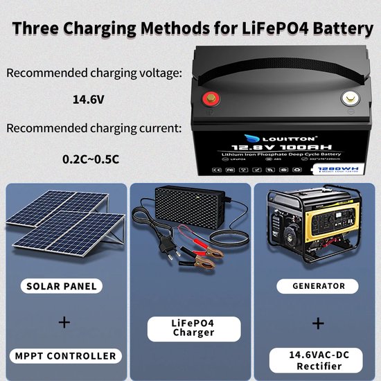 12V 100AH 1280WH LifePo4 Accu met BMS inclusief lader | bol