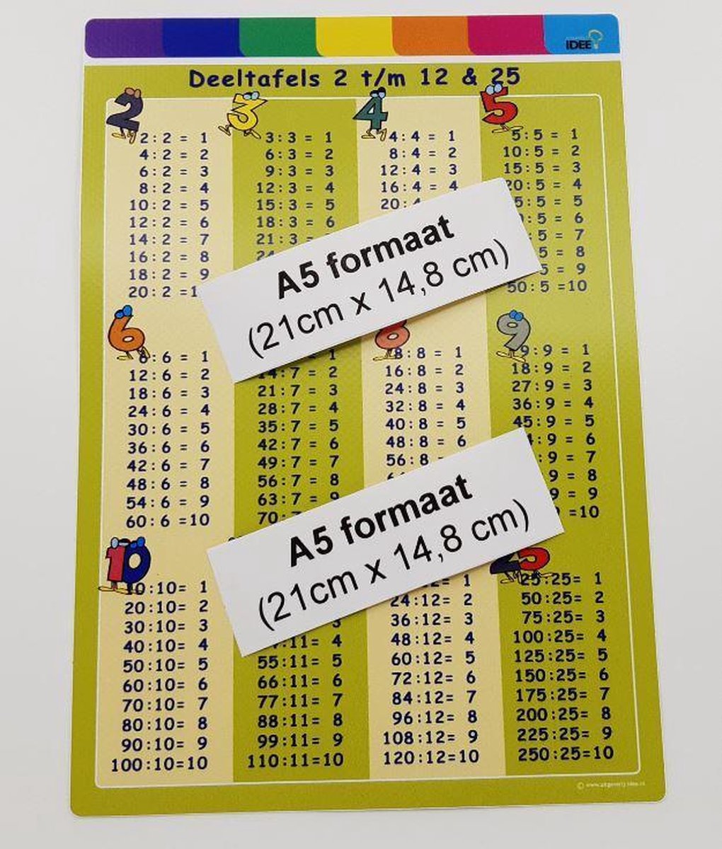 Posters combiset Tafels & Deeltafels herbruikbare muursticker - A5 ...