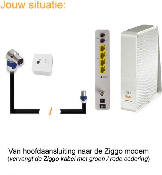 Hirschmann - Ziggo modem Coaxkabel - 1,5m - (KOKWI 5 – QFC 5) - Zwart ...