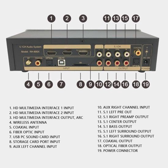 5.1 Surround Sound Decoder 192KHz 32 Bit – Supports 4K HD Multimedia ...