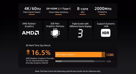 Bmax B5a Pro Mini PC – AMD Ryzen 7 5825U – 16GB DDR4 – 512GB NVMe SSD ...