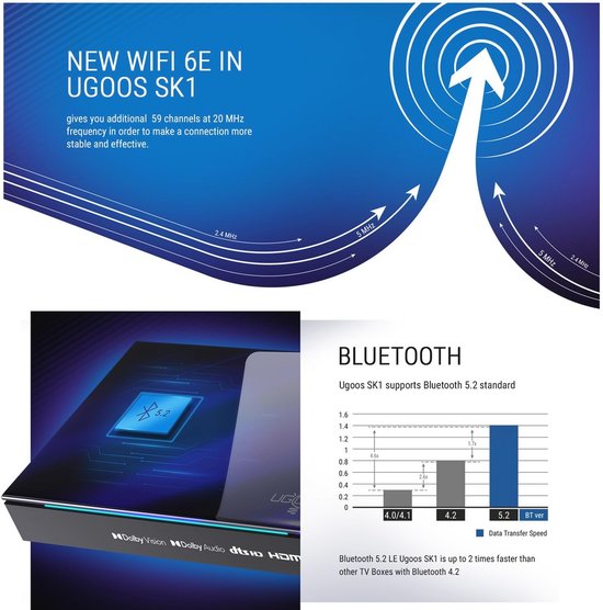 8K Ultra HD TV Box met Android 11, 8GB RAM en 128GB Opslag | bol