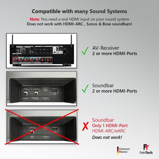 HDMI 2.1 eARC Audio Extractor Converter voor TV naar Audio Systeem | bol