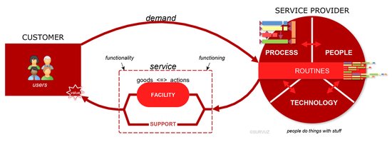 Unified Service Management | 9789491710353 | Jan van Bon | Boeken | bol