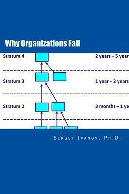 Why Organizations Fail | 9781539483021 | Dr Sergey Ivanov | Boeken ...